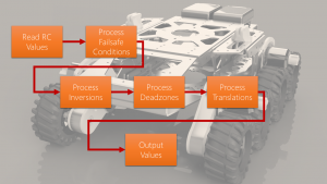 Arduino RC Controller Input – Part 2 - andyvickers.net